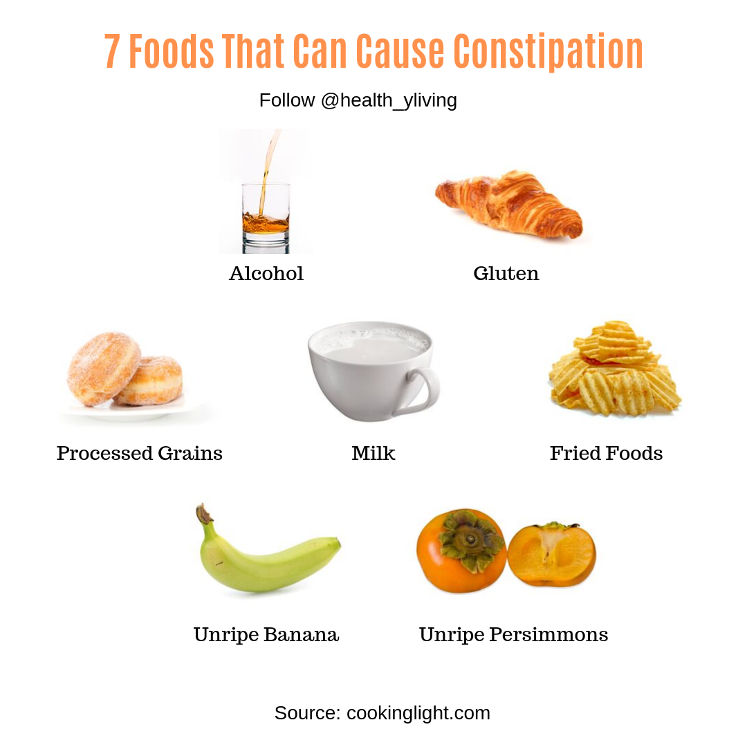 What foods trigger constipation?