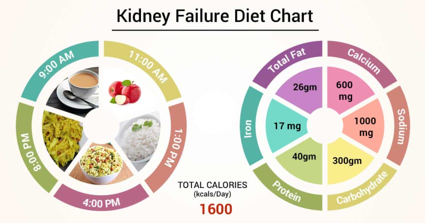 What foods worsen kidneys?