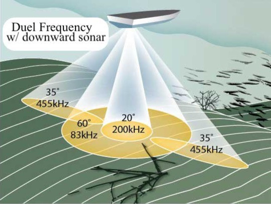 What frequency should I set my fish finder?