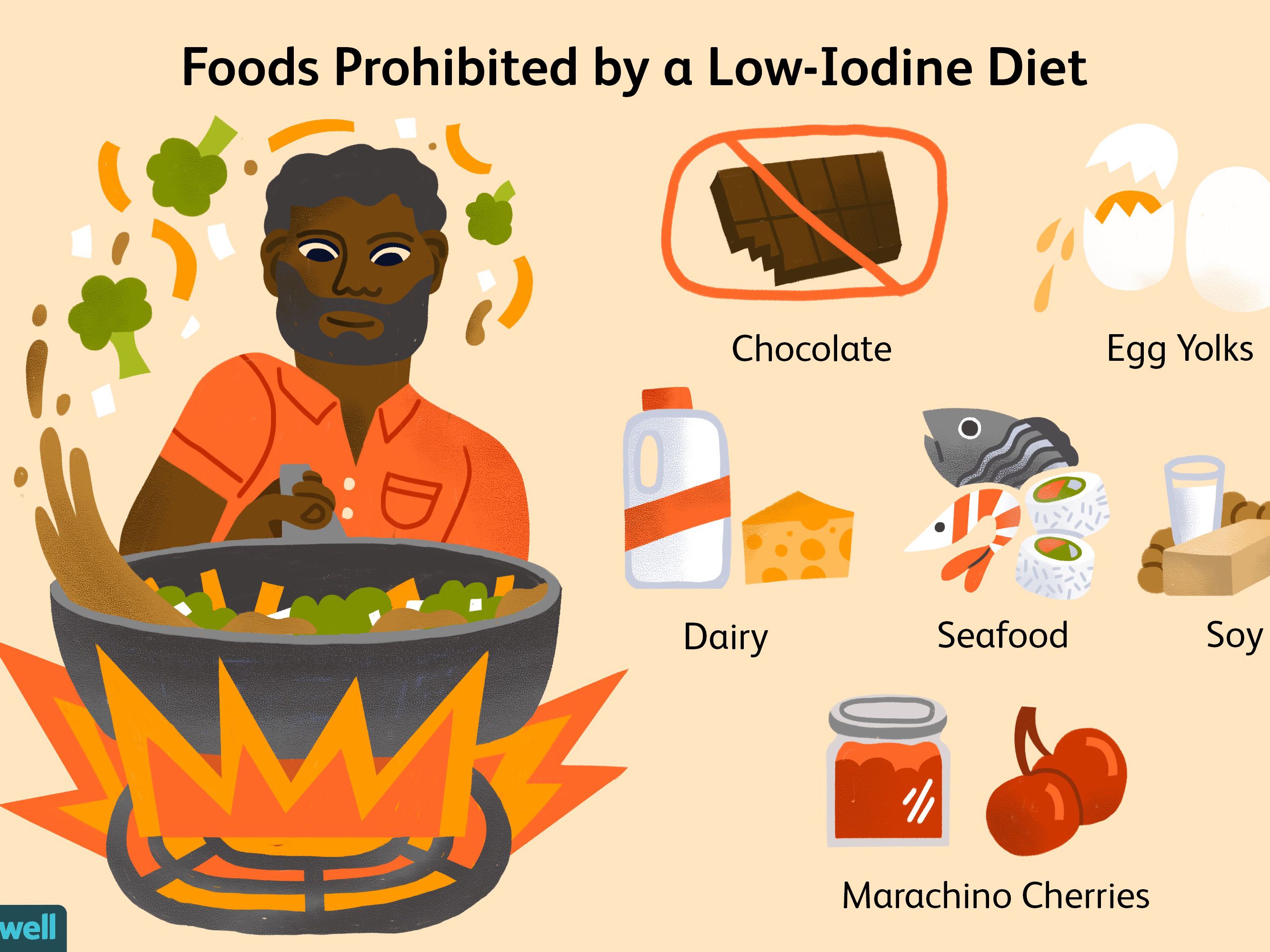 What fruit is low in iodine?