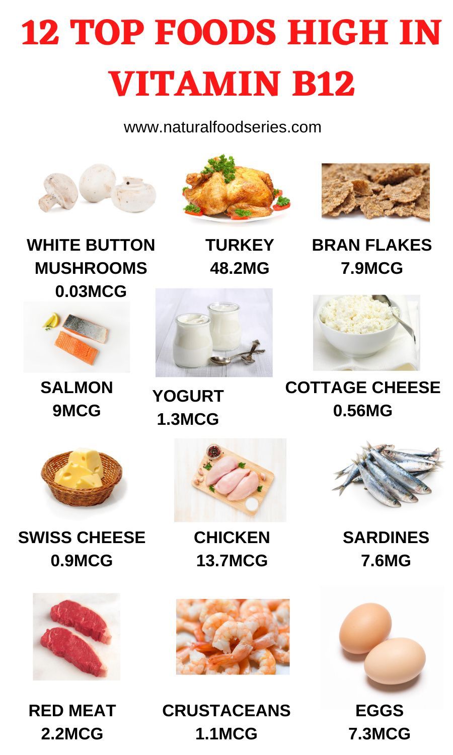 What fruits and vegetables are high in vitamin B12?