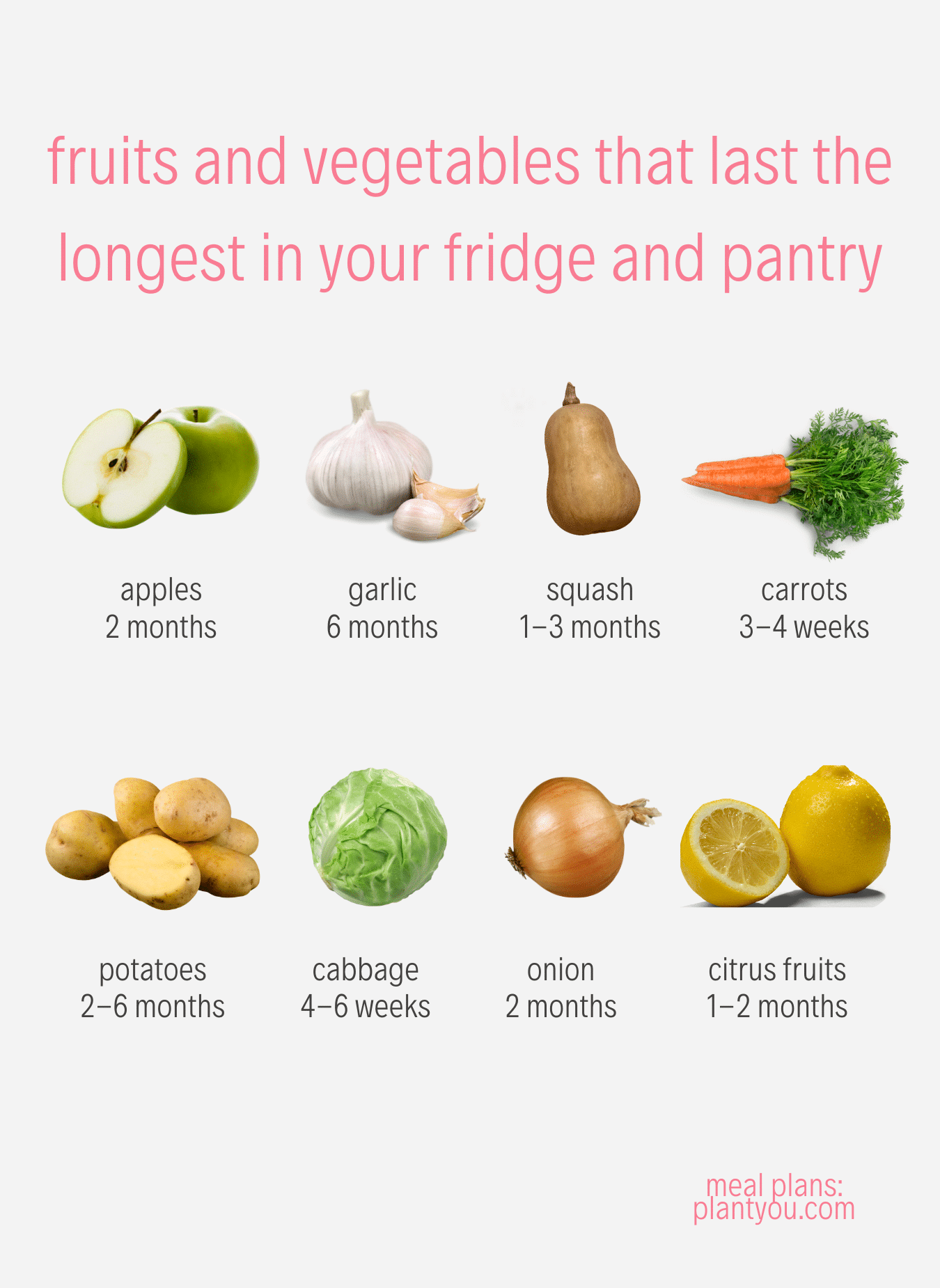 What fruits and vegetables last the longest?