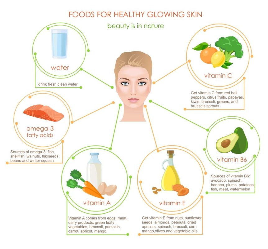 What fruits and vegetables make your skin glow?