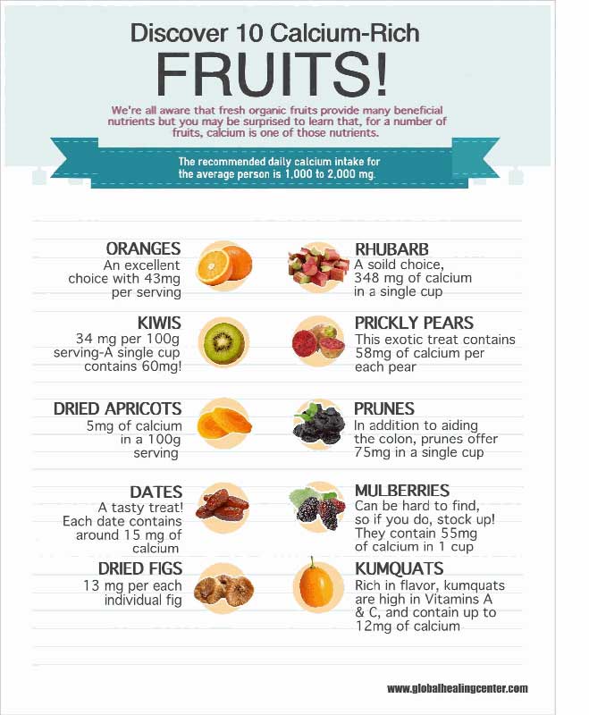 What fruits are low in calcium?