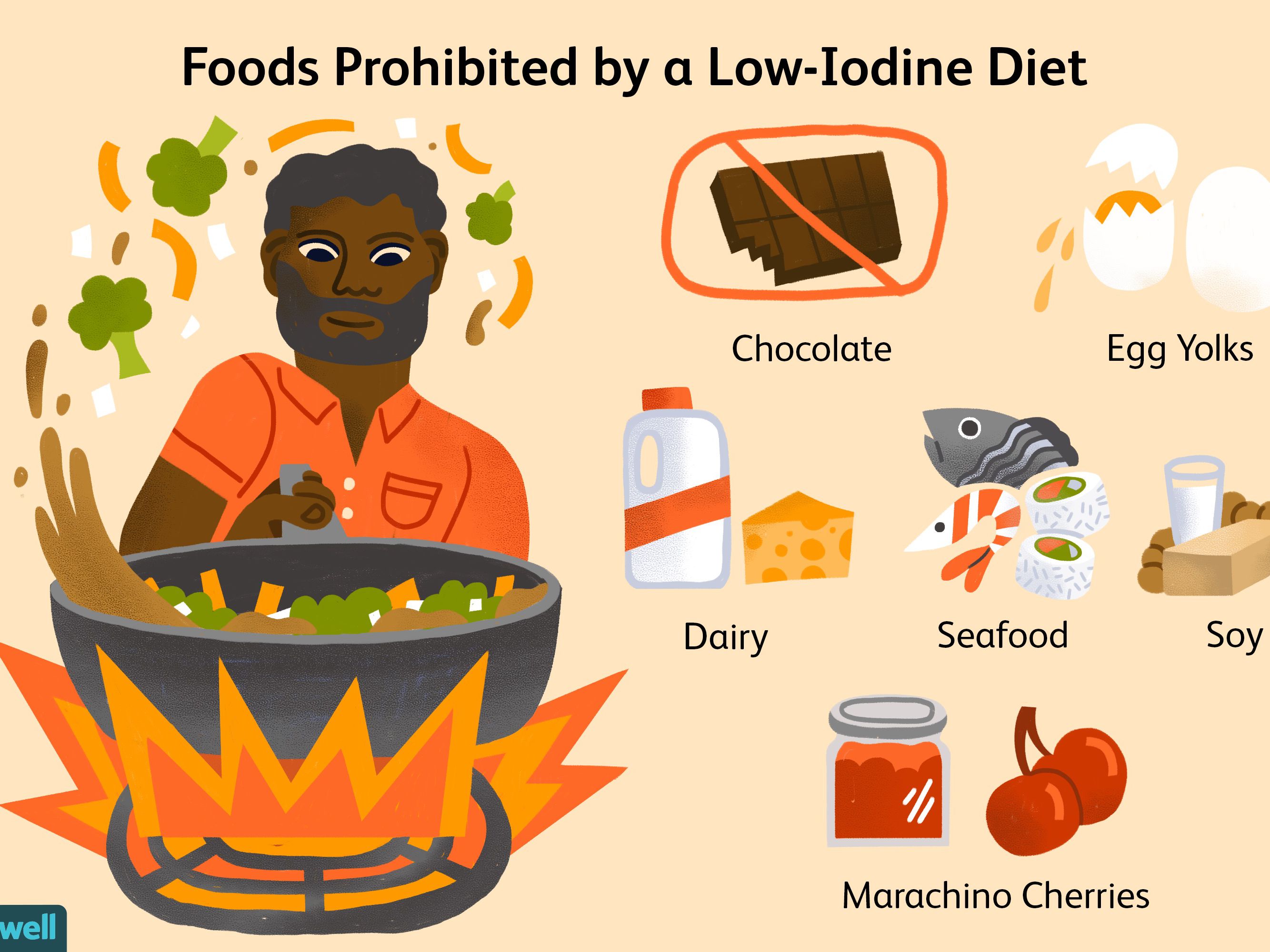What fruits can you eat on a low iodine diet?