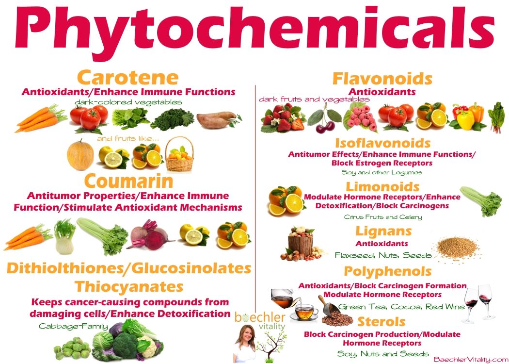 What fruits have phytochemicals?