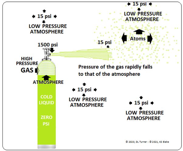 What gas has no odor?