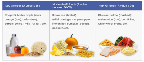 What GI foods are good for diabetics?