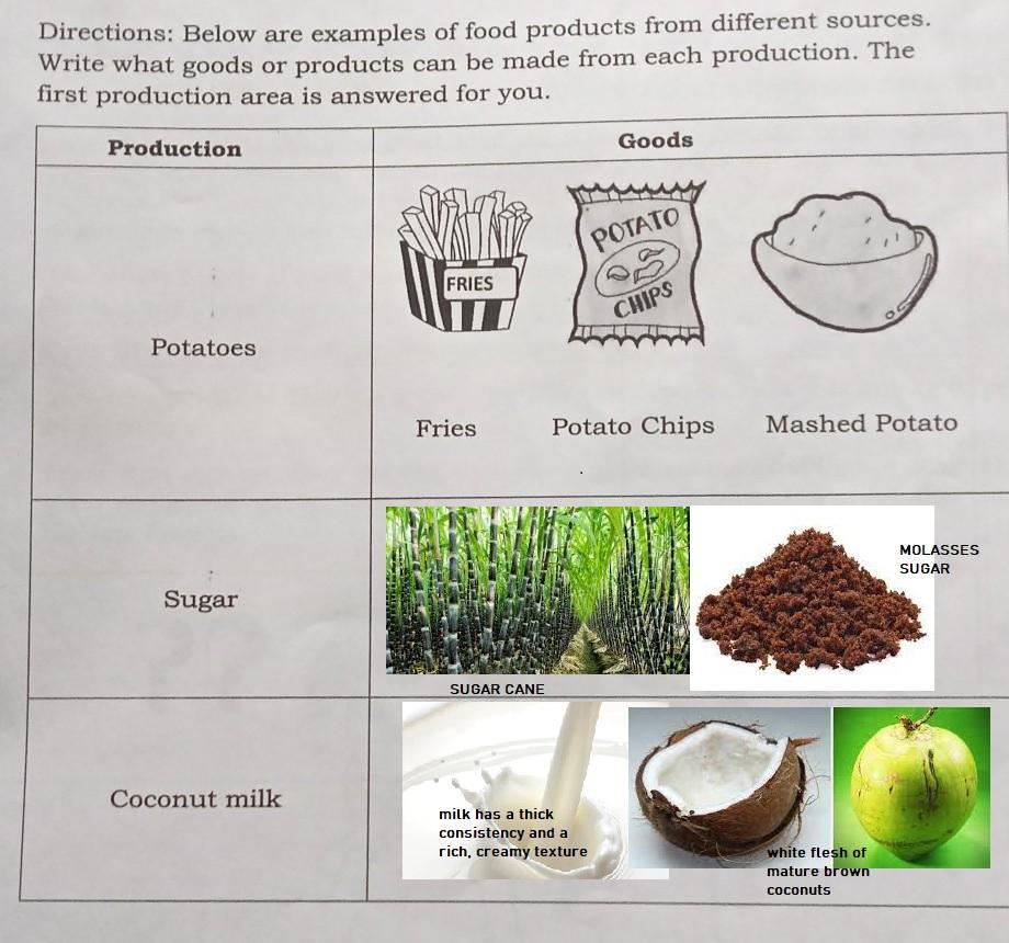 What goods are products can be made from coconut milk?