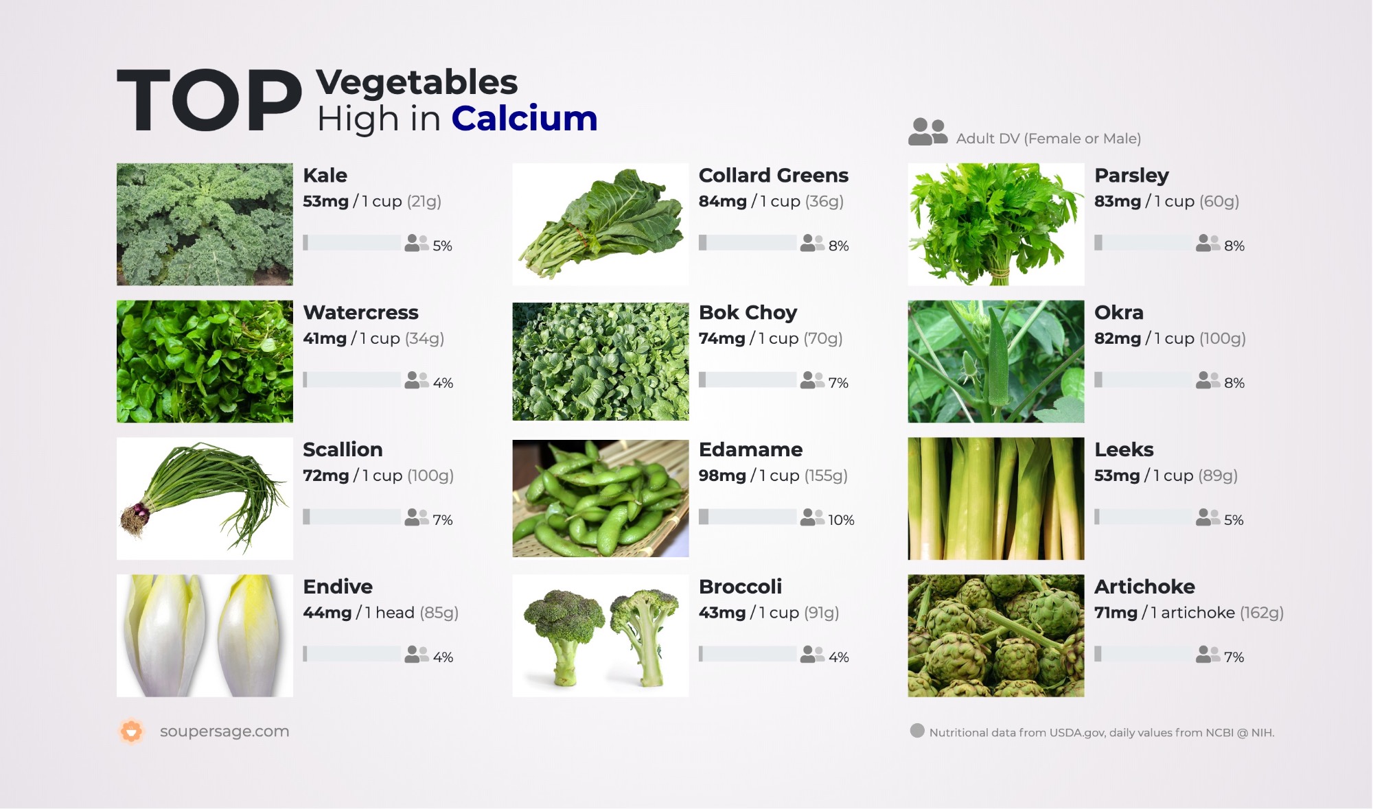 What greens are rich in calcium?
