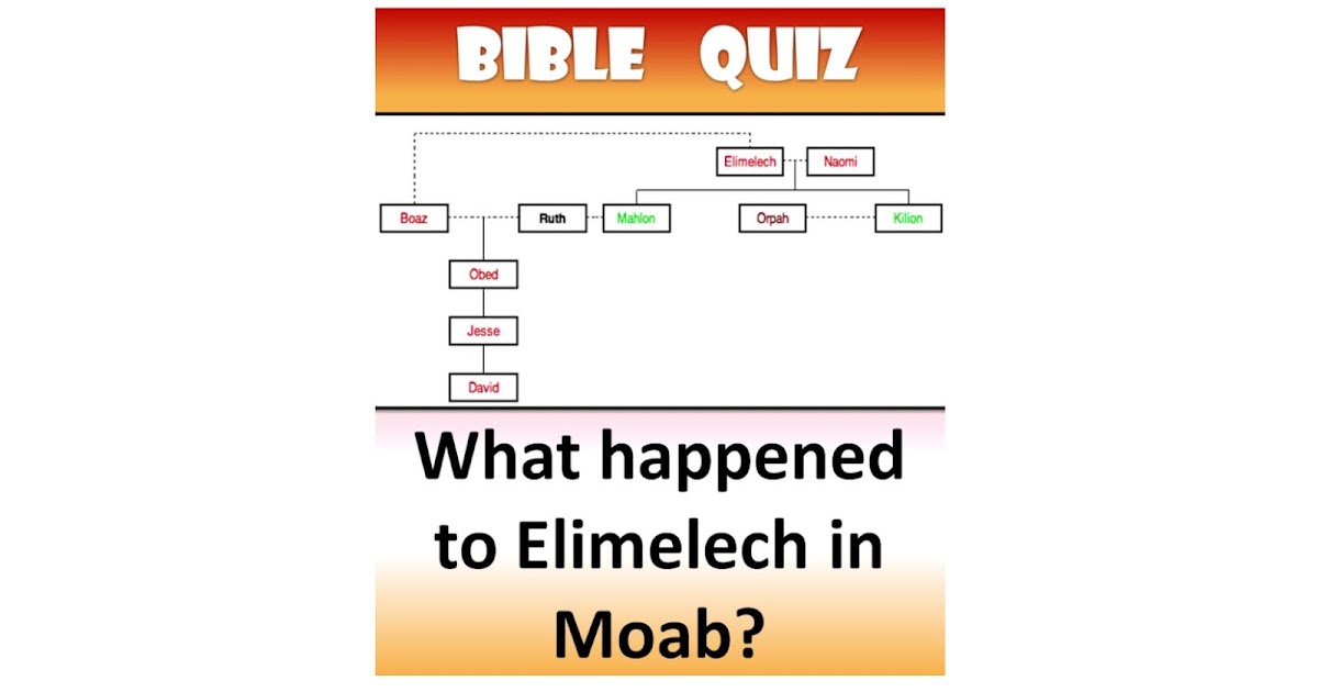 What happened to Elimelech in Moab?