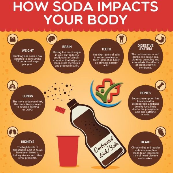 What happens if I drink soda everyday for a year?