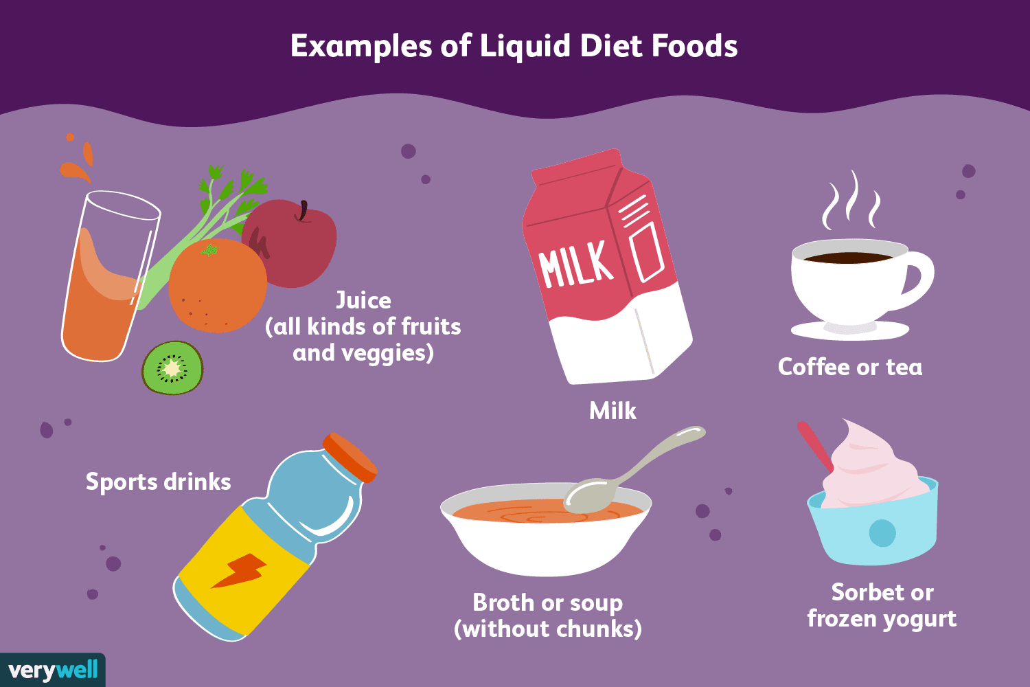 What happens if I only eat liquids?