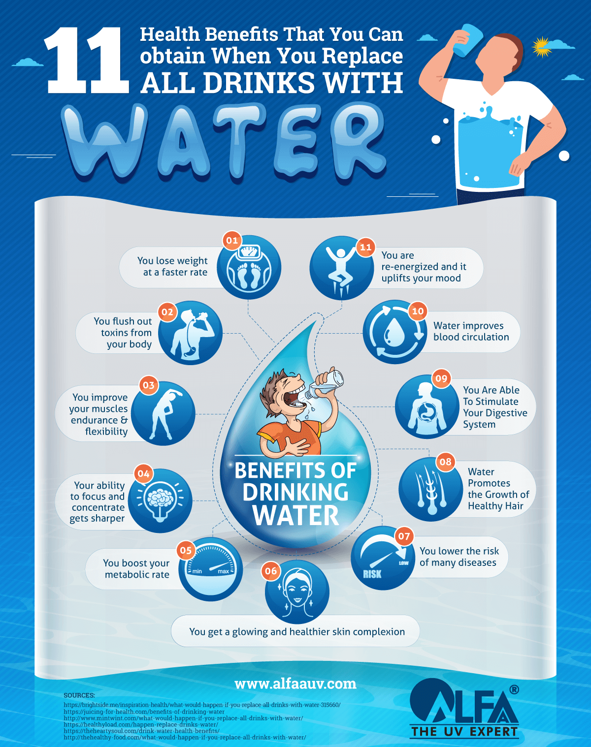 What happens if I replace soda with water?