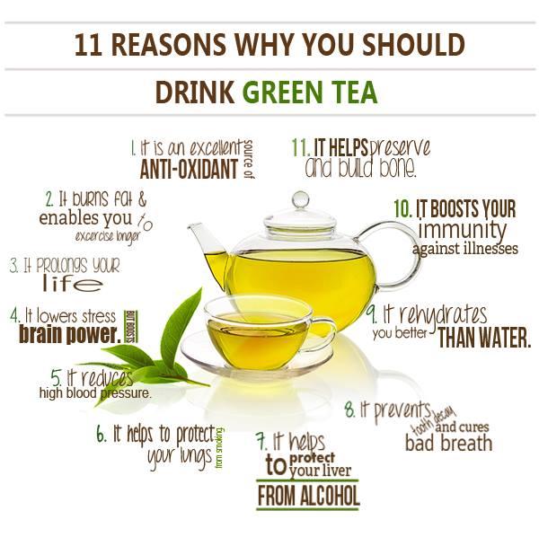 What happens if u drink green tea everyday?