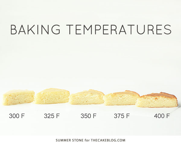 What happens if you bake a cake at a lower temperature?