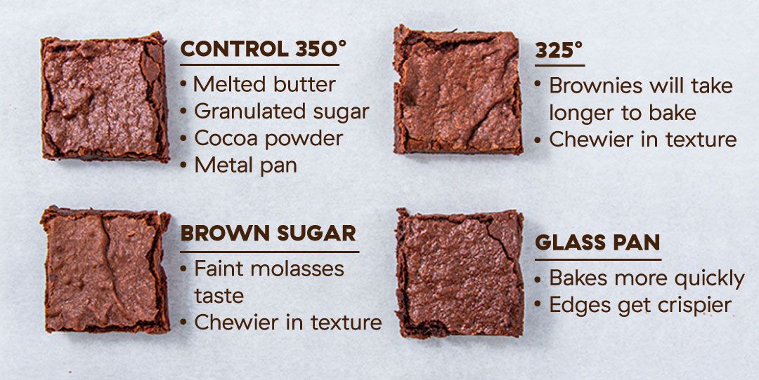 What happens if you bake brownies at a lower temperature?