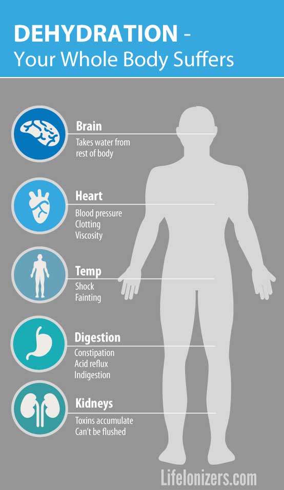 What happens if you don't drink enough fluids?