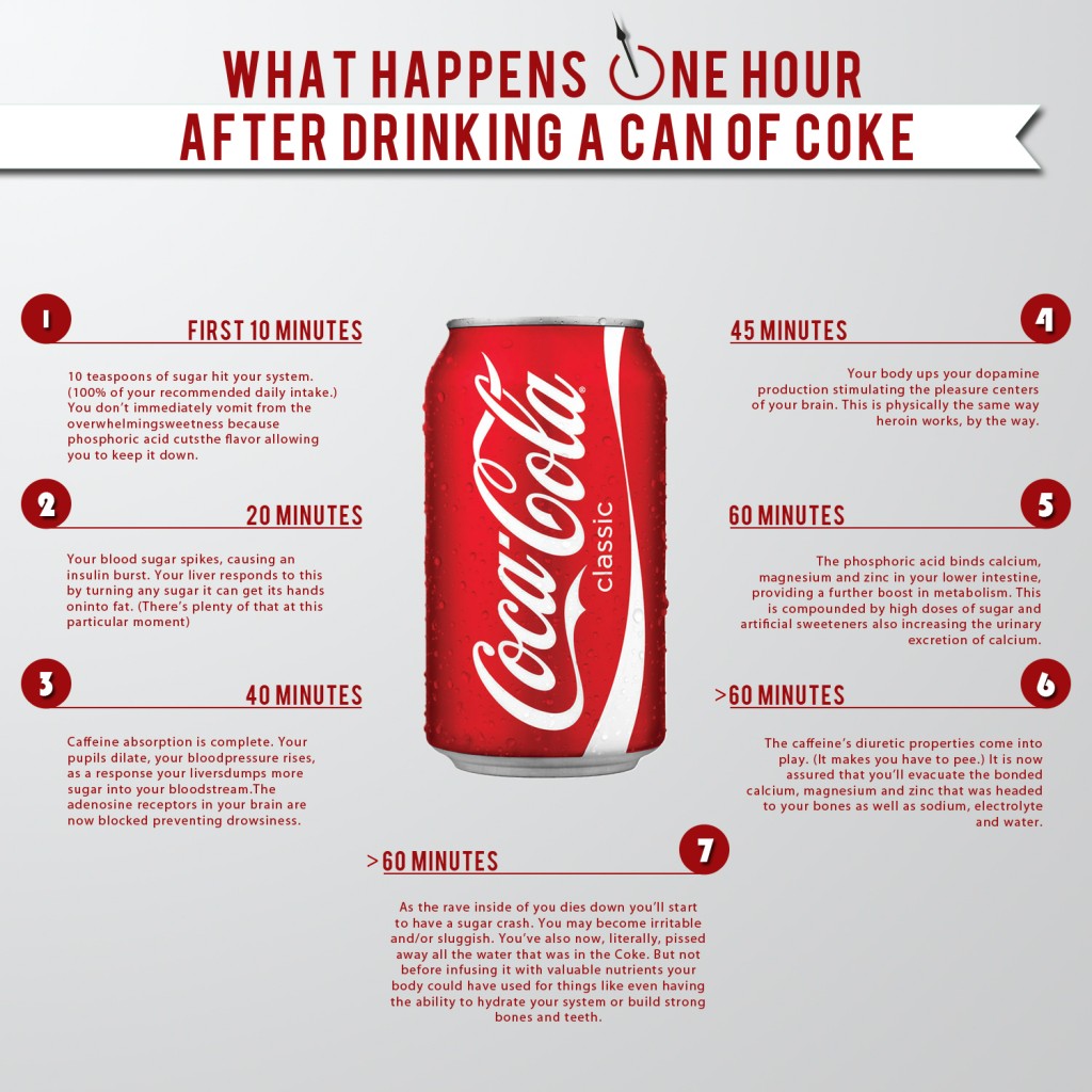 What happens if you don't drink water and only soda?