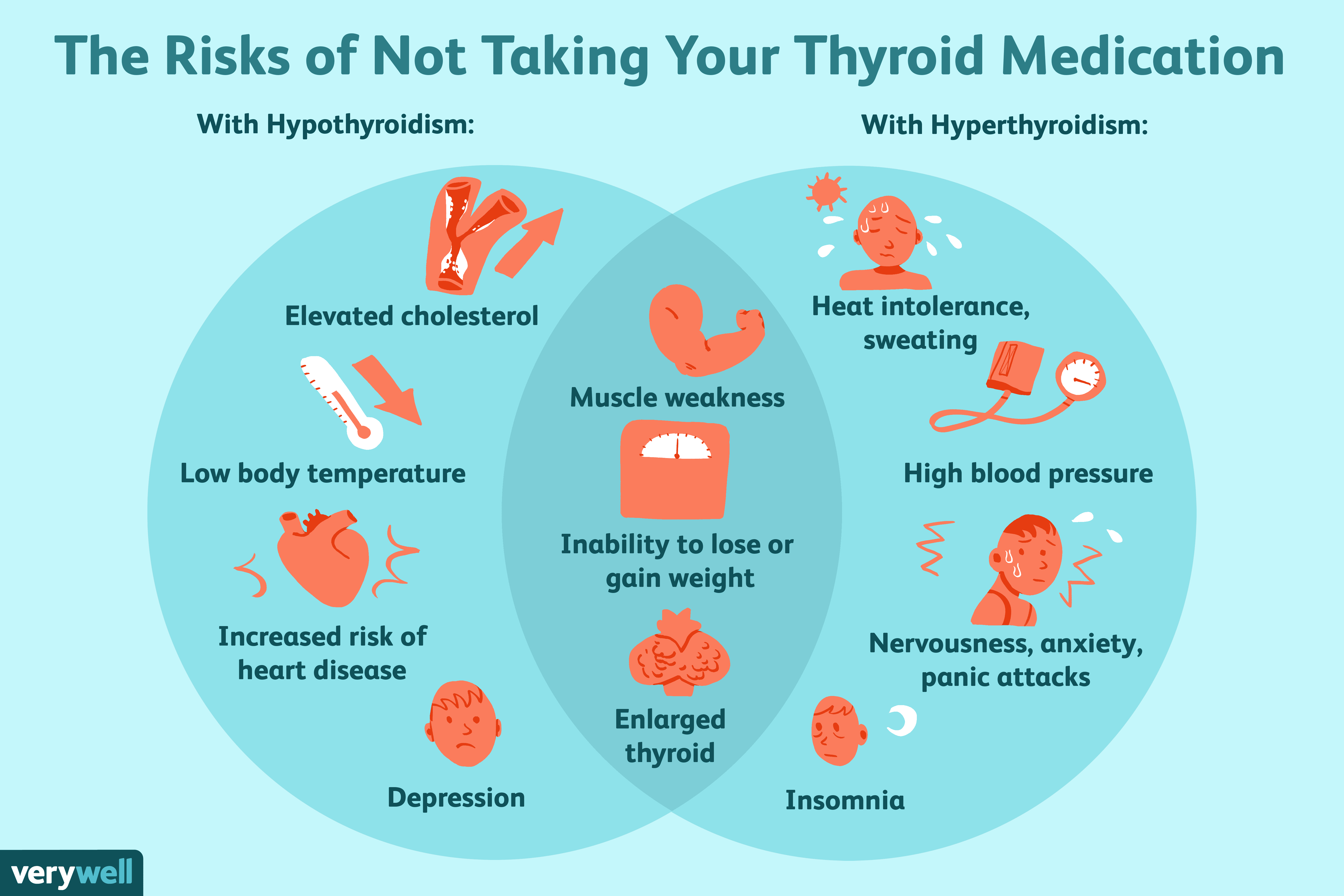 What happens if you don't eat after taking levothyroxine?