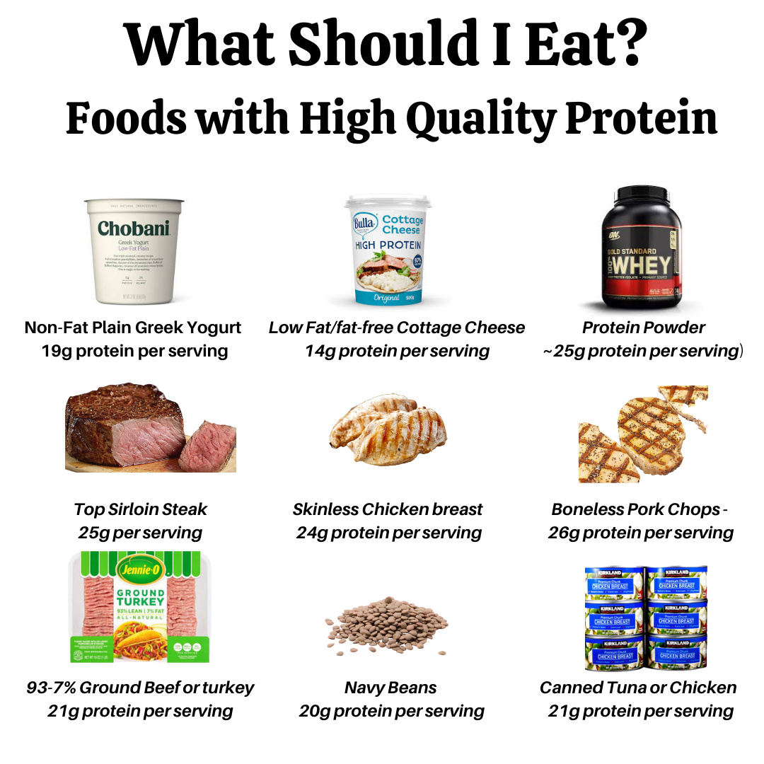 What happens if you don't hit your protein?
