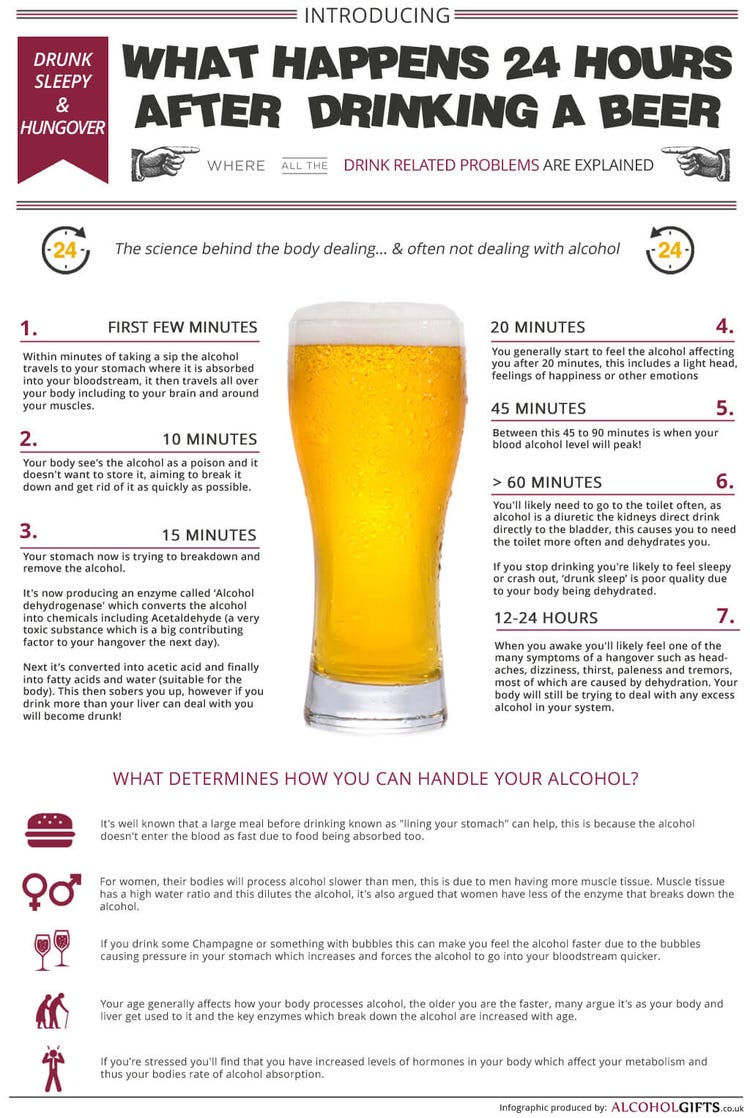 What happens if you drink beers everyday?