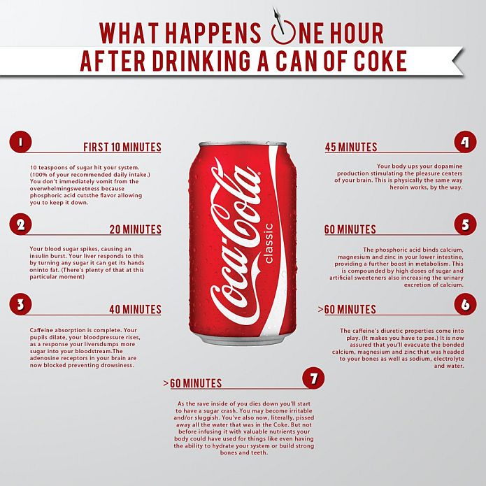 What happens if you drink soda daily?
