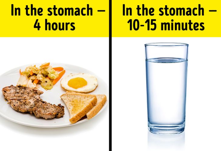 What happens if you drink water instead of eating?