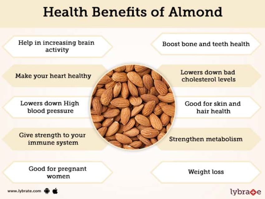 What happens if you eat almonds everyday?