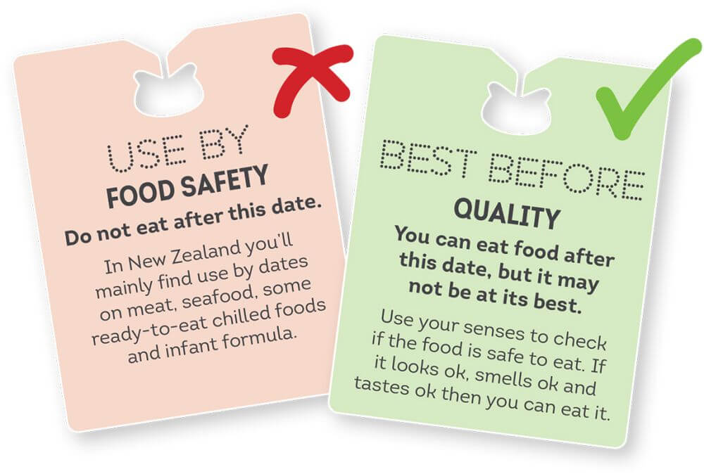 What happens if you eat food past its use by date?