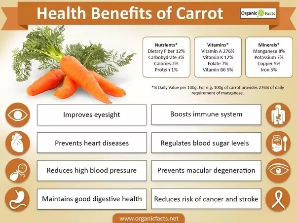 What happens if you eat raw carrots everyday?