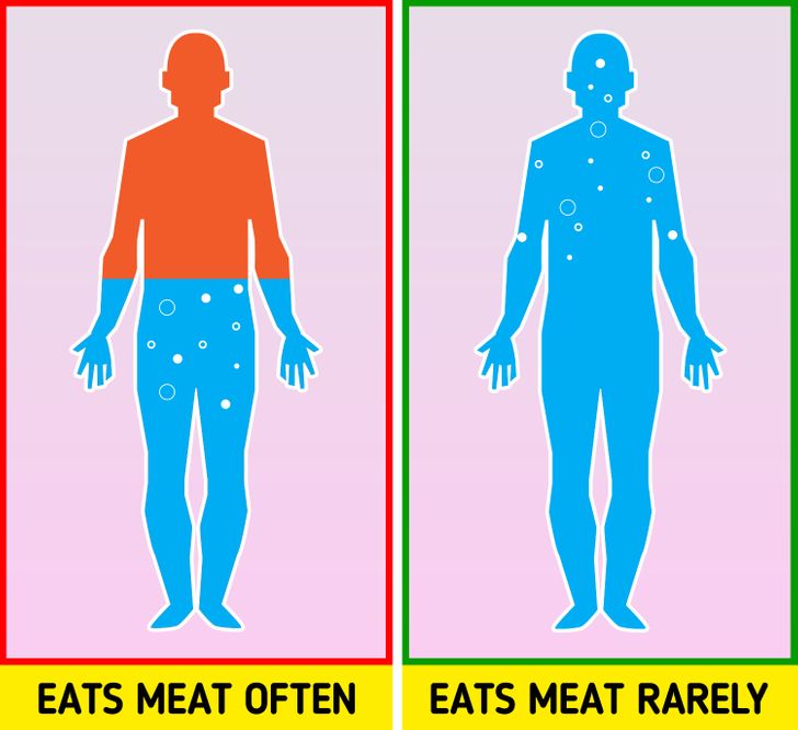 What happens if you eat too much meat in one day?