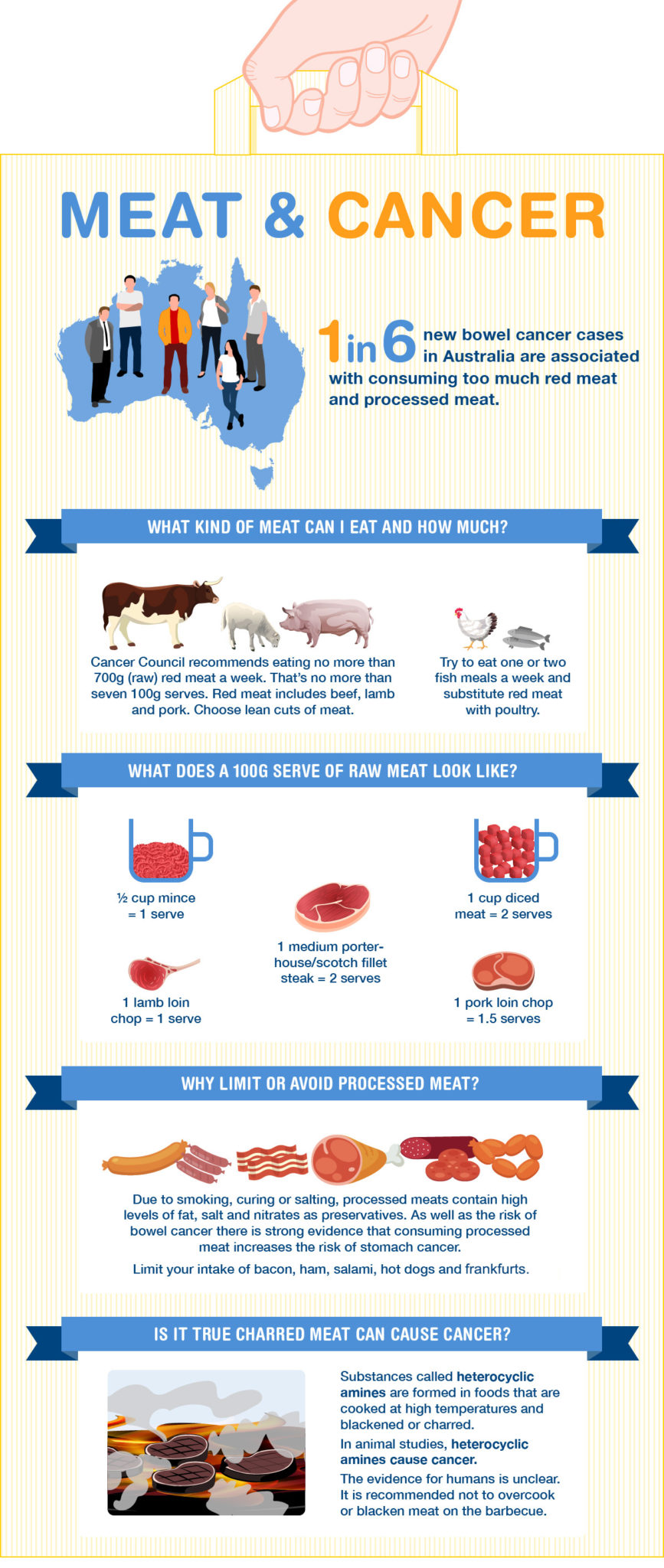 What happens if you eat too much red meat?