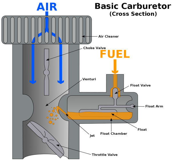 What happens if you have too much fuel pressure to the carburetor?