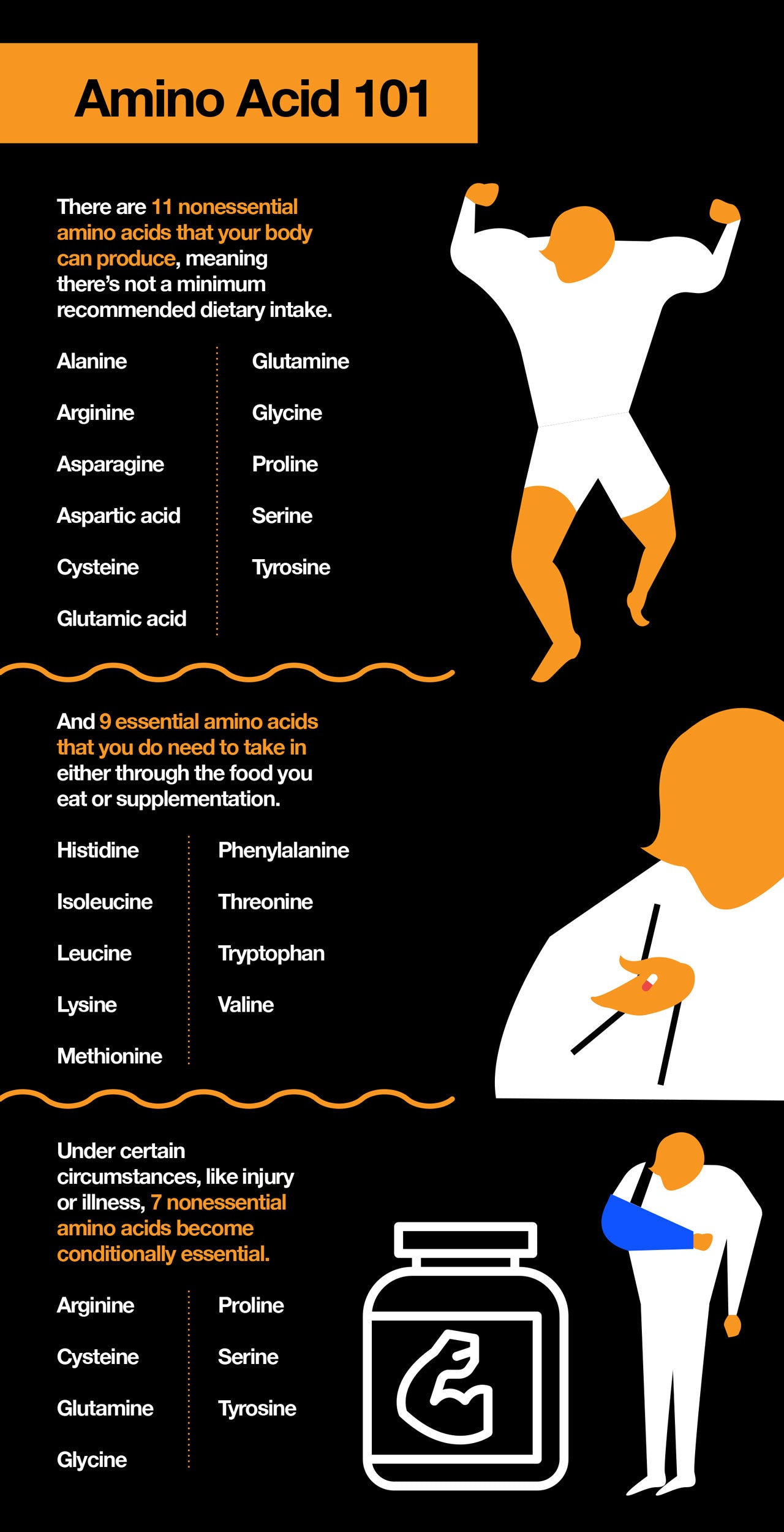 What happens if you lack amino acids?