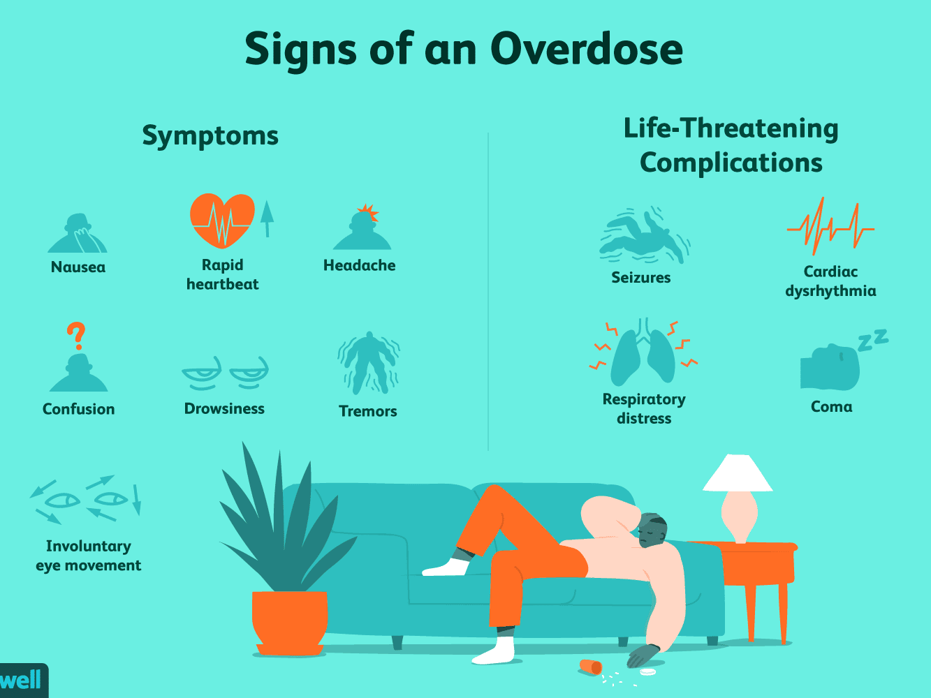 What happens if you overdose?