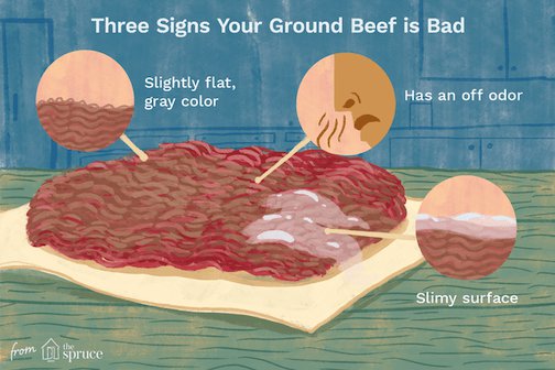 What happens if you overwork ground beef?