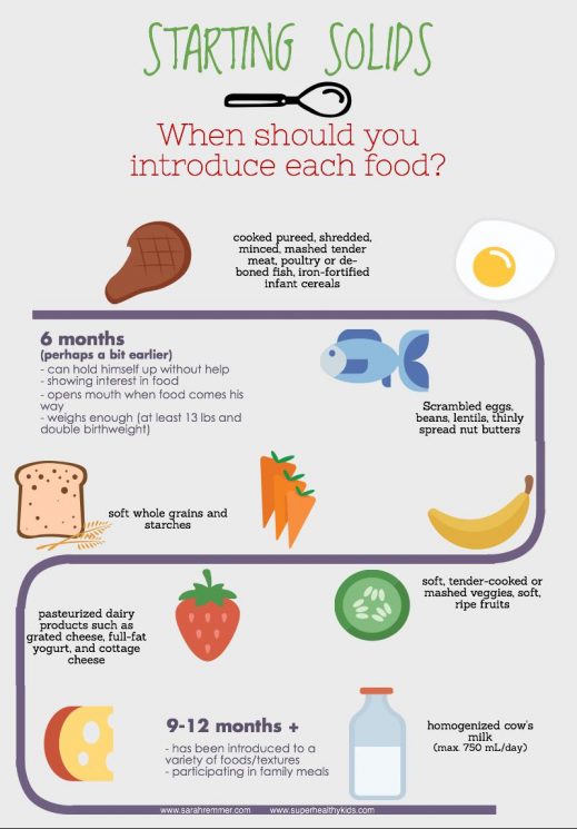 What happens if you start solids early?