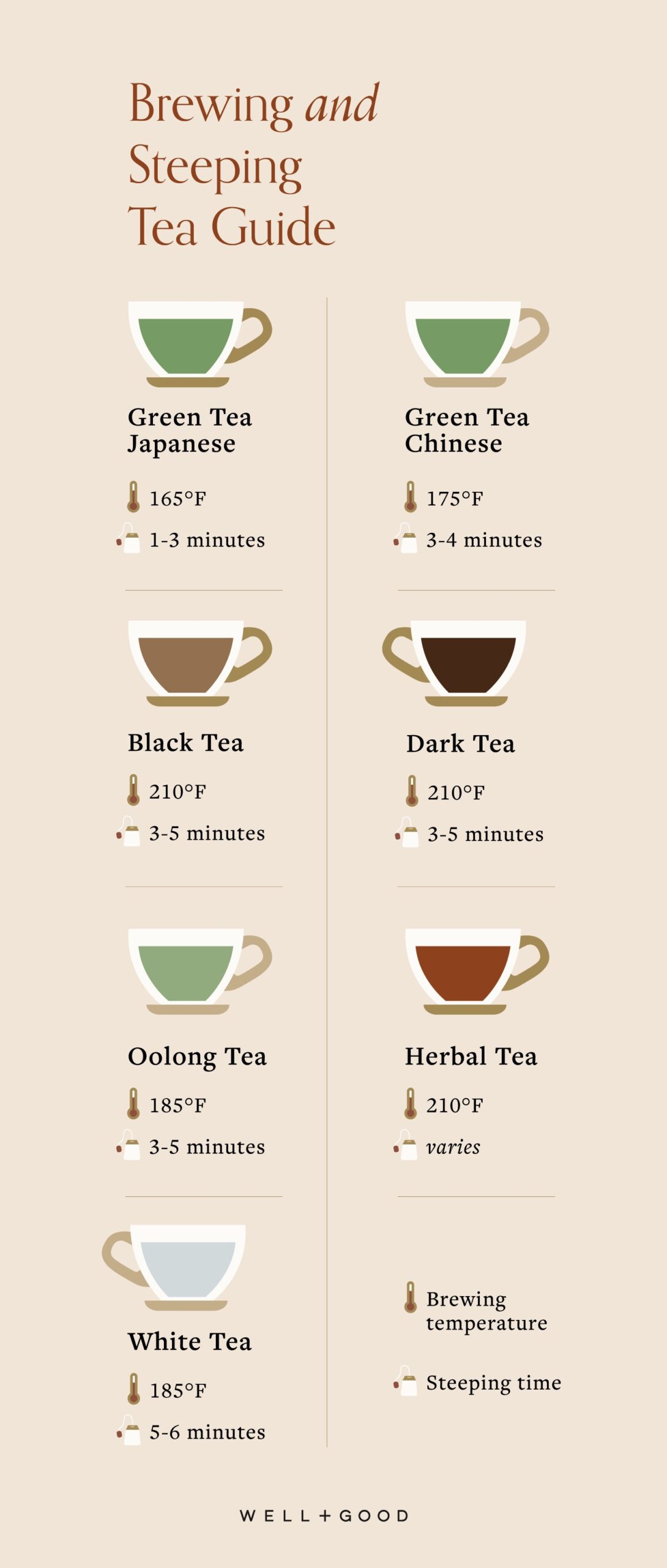 What happens if you steep tea too long?