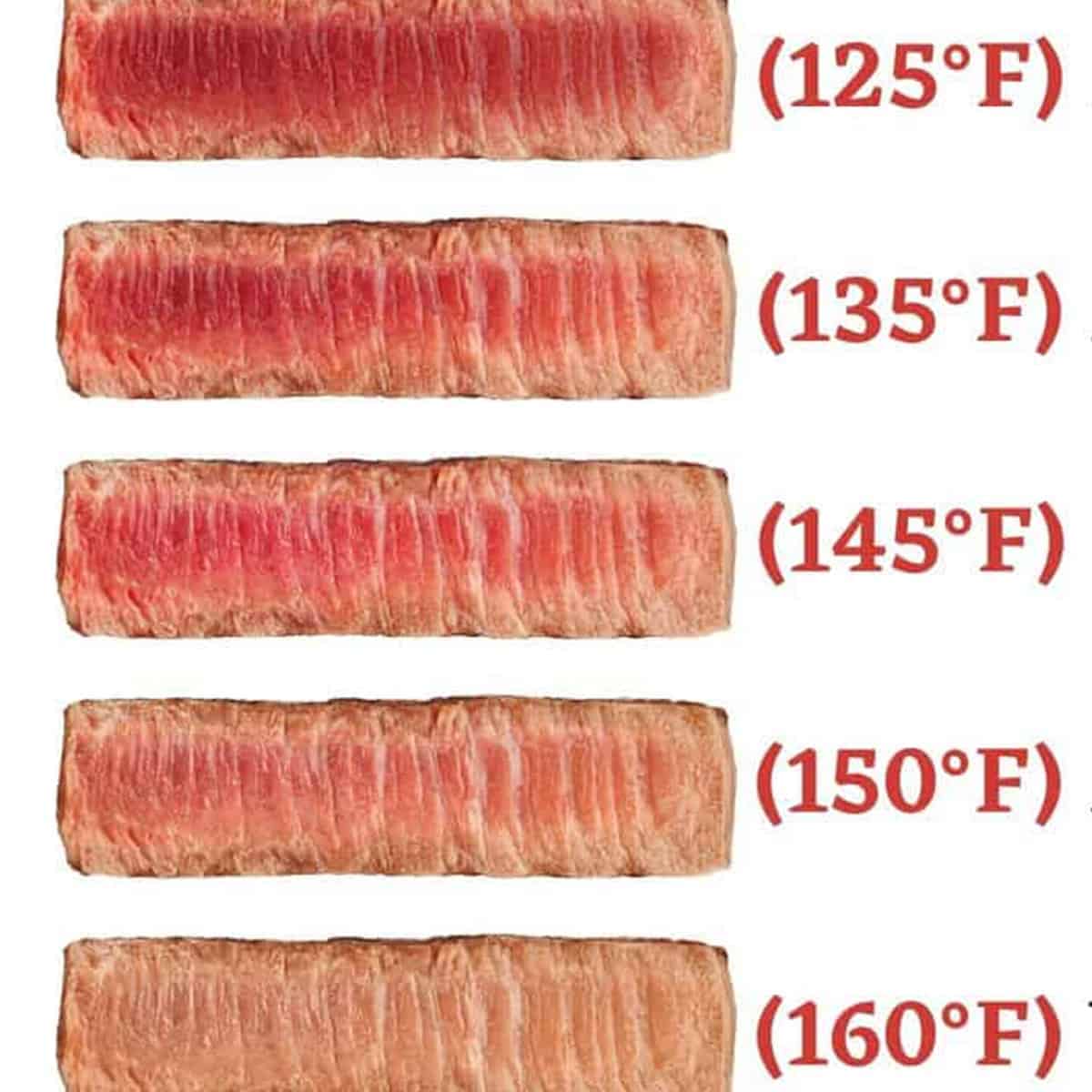 What happens to meat at different temperatures?