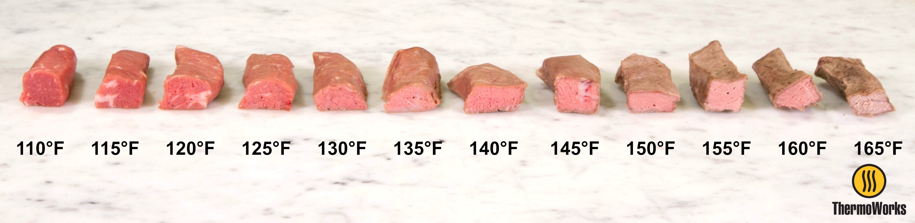 What happens to meat when heated?