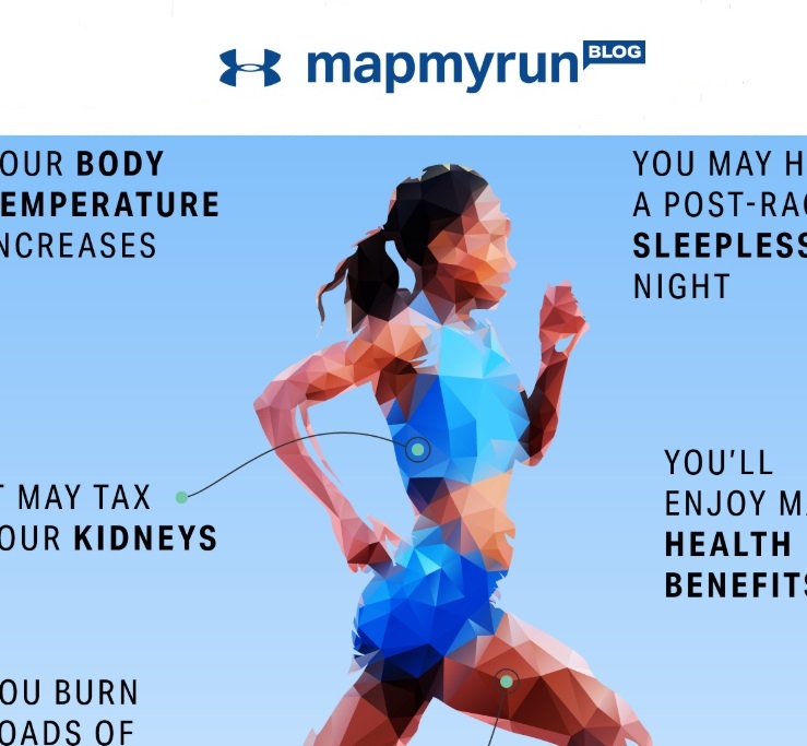 What happens to the body after running a marathon?