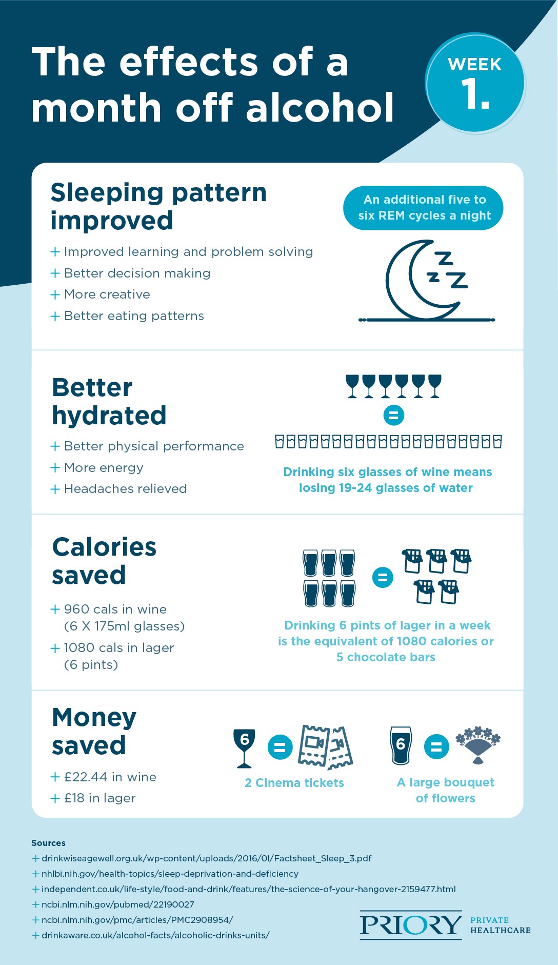 What happens to your body after 30 days of no alcohol?