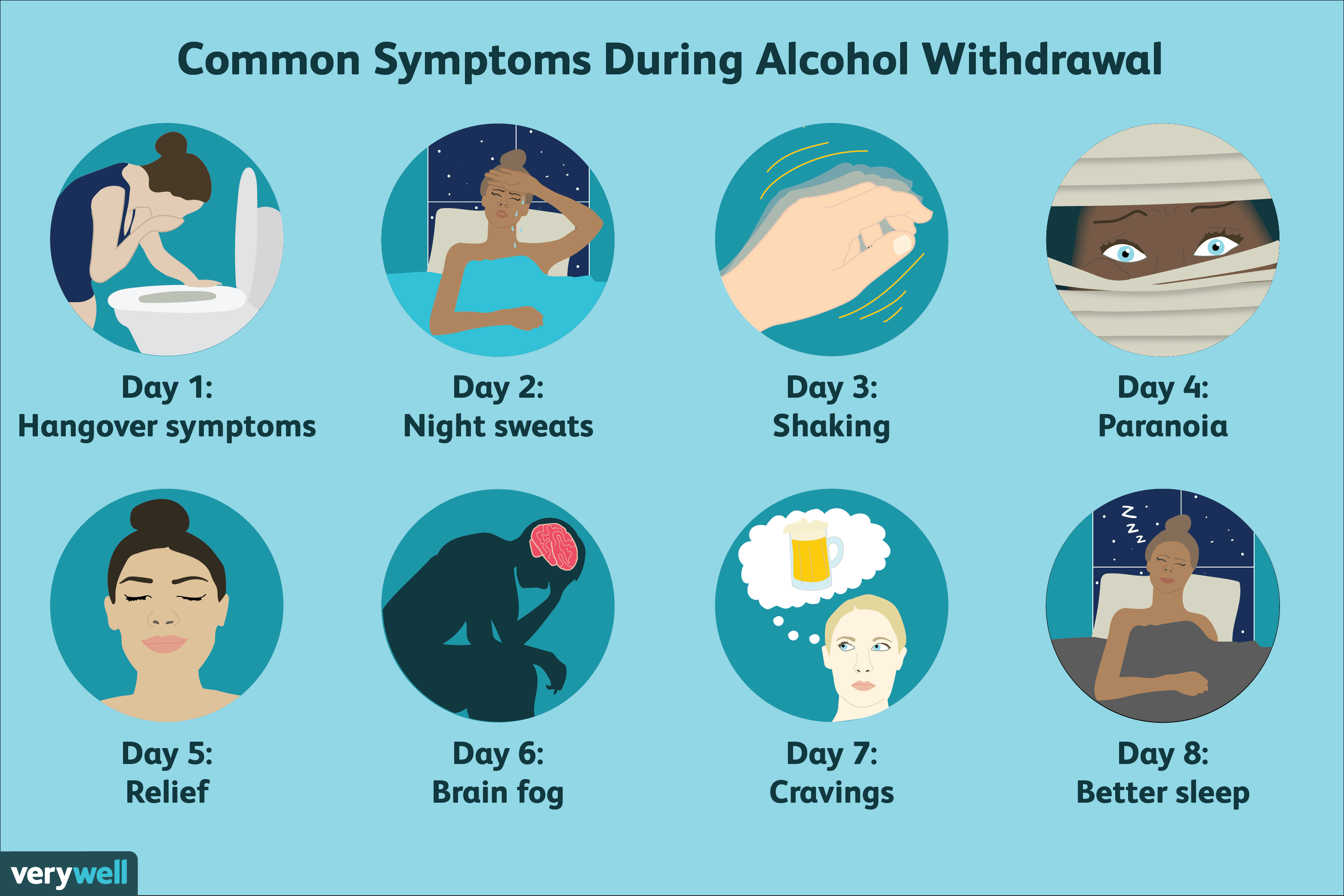 What happens to your body day by day when you stop drinking?