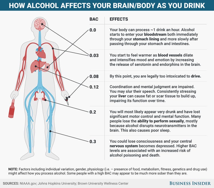 What happens to your body each day you don't drink alcohol?