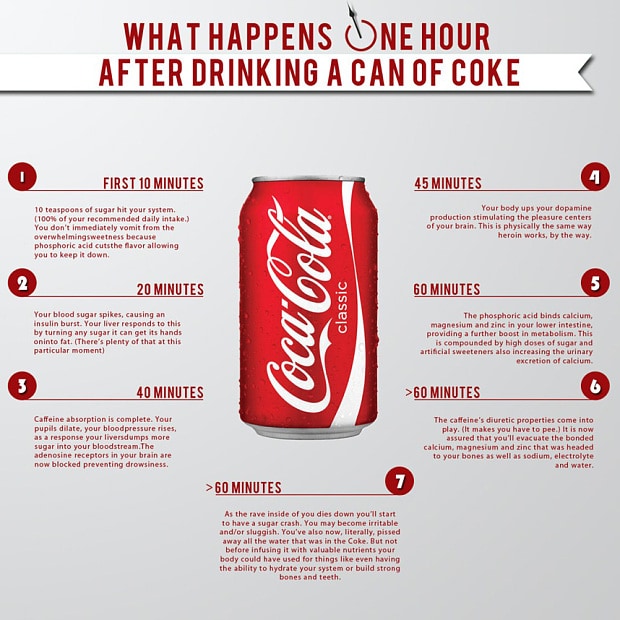 What happens to your body when you drink Coca Cola?