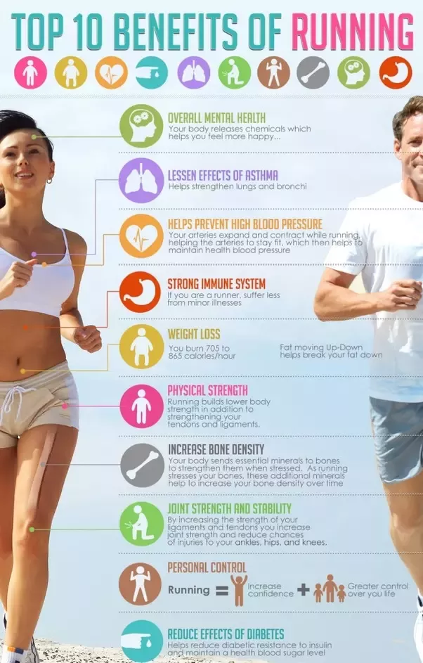 What happens to your body when you run 10km?