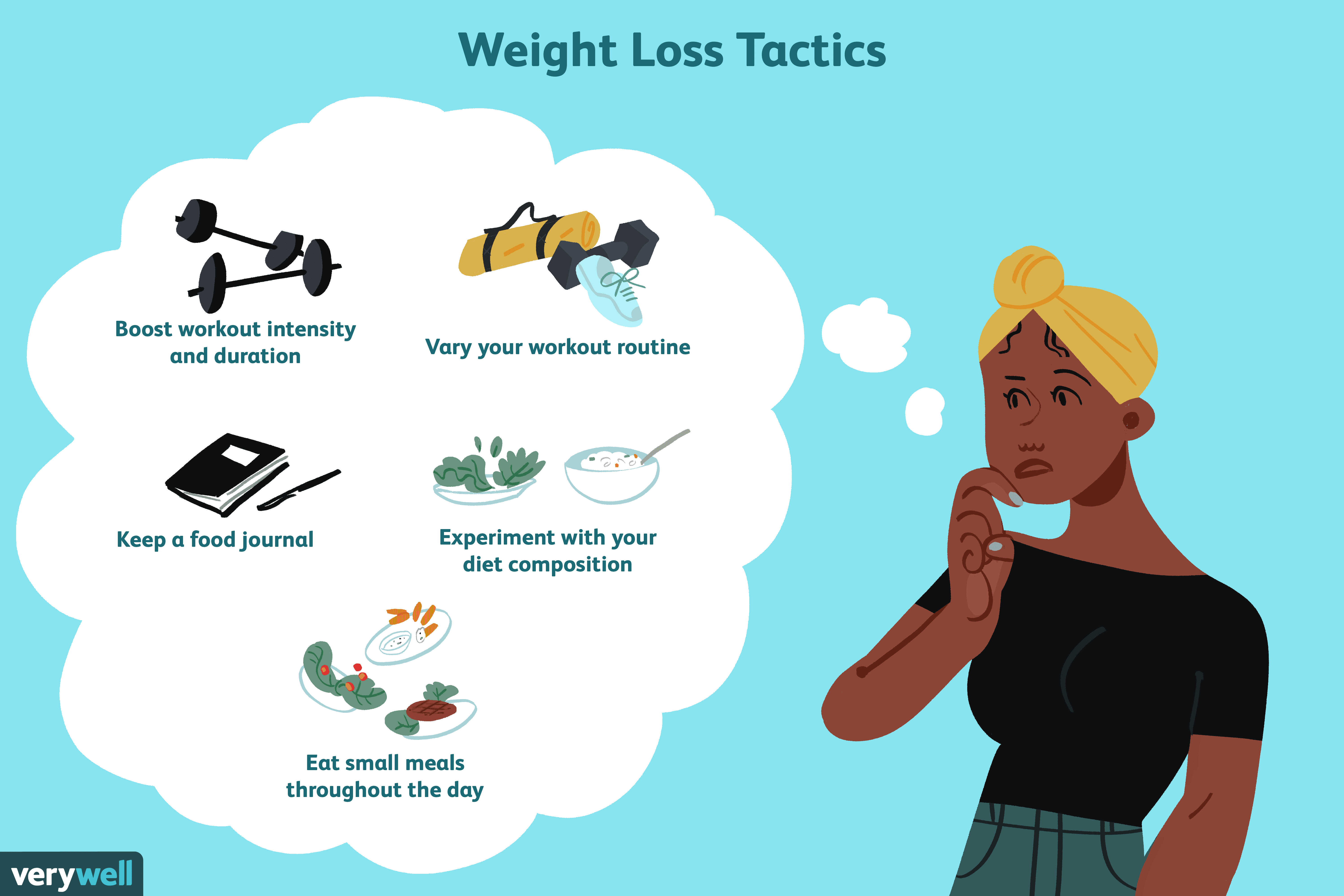 What happens to your thyroid when you cut out calories?