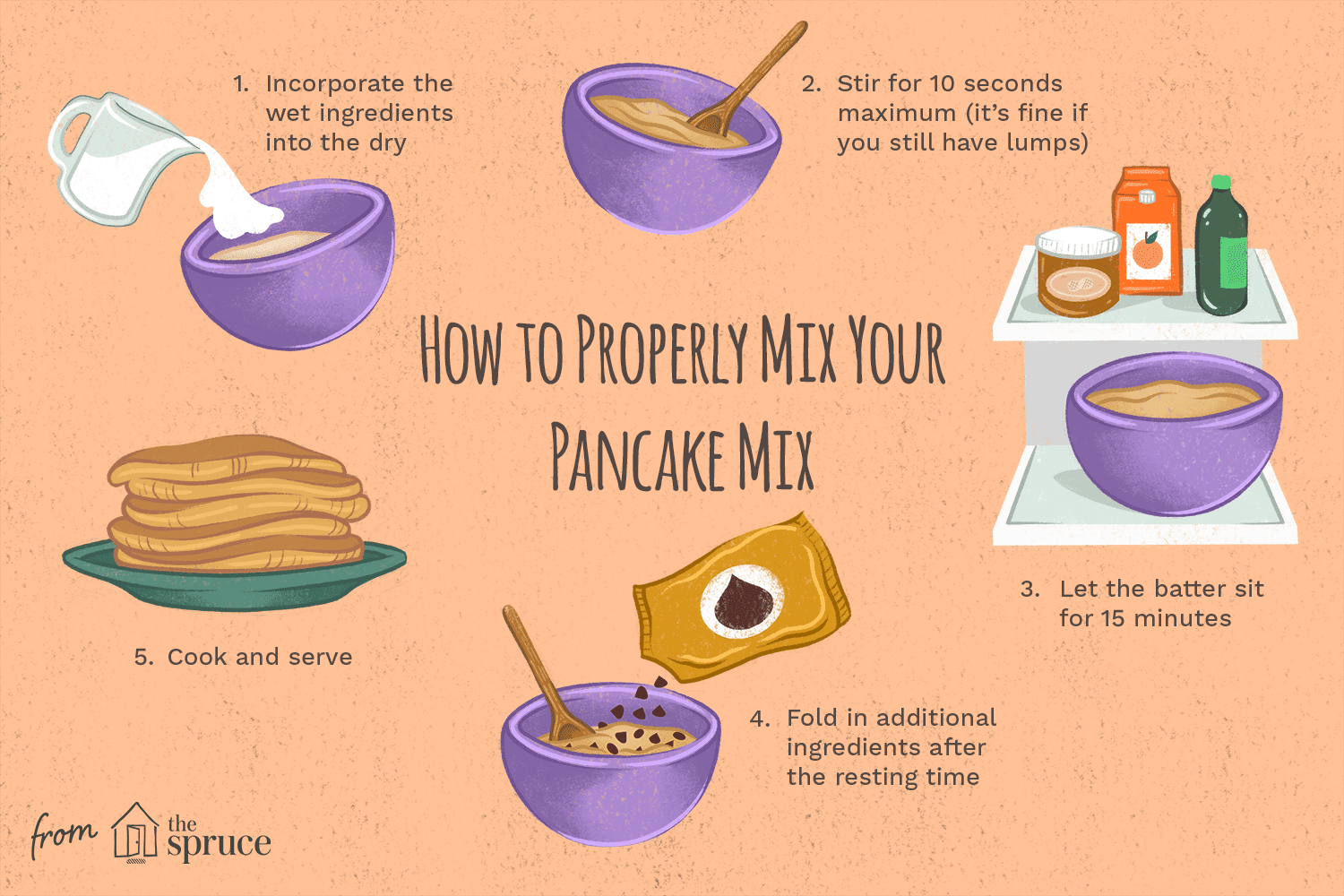 What happens when pancake mix goes bad?