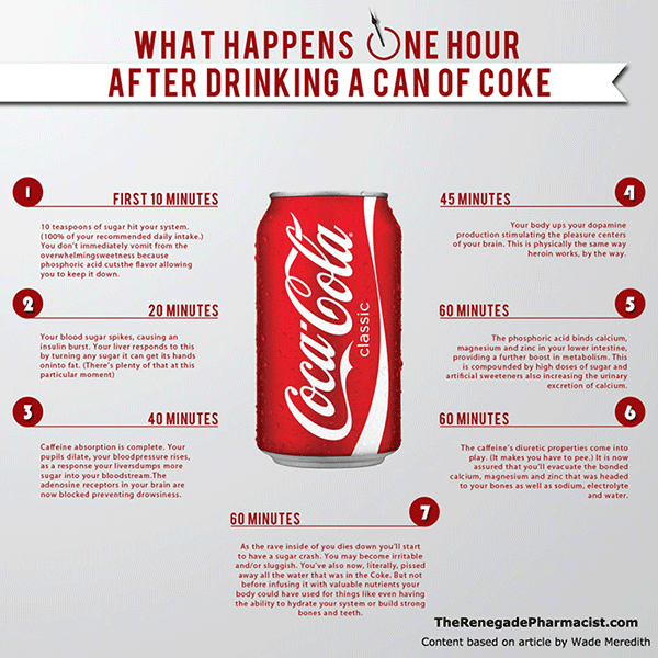 What happens when you drink a lot of Coca Cola?